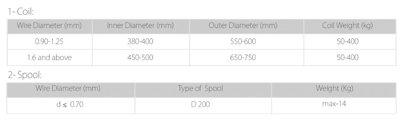 Galvanized Low Carbon Wire (ARMOR) - Apit Company