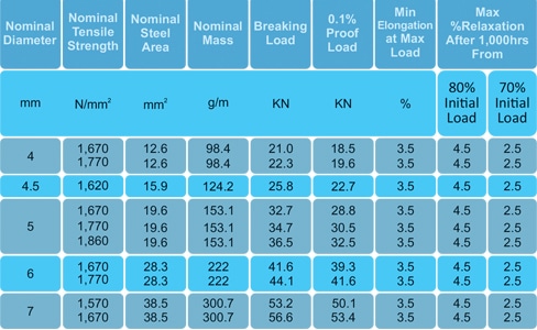 Prestressed wire - Apit Company